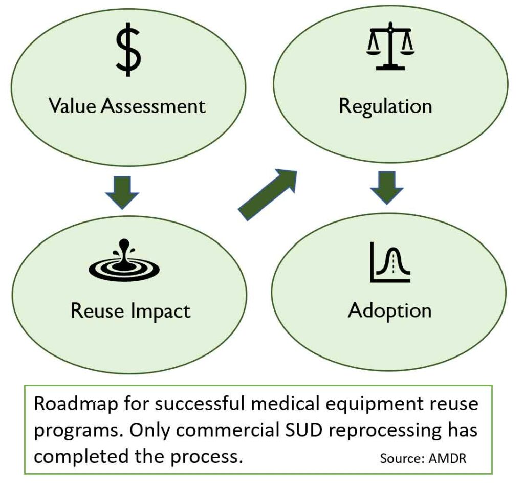 The Right to Repair Medical Devices - AMDR | Association of Medical ...