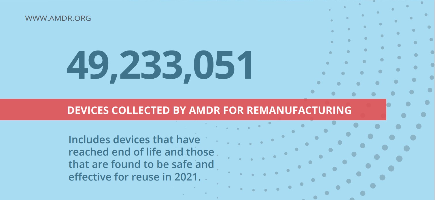 Reprocessing by the Numbers - AMDR | Association of Medical Device Reprocessors