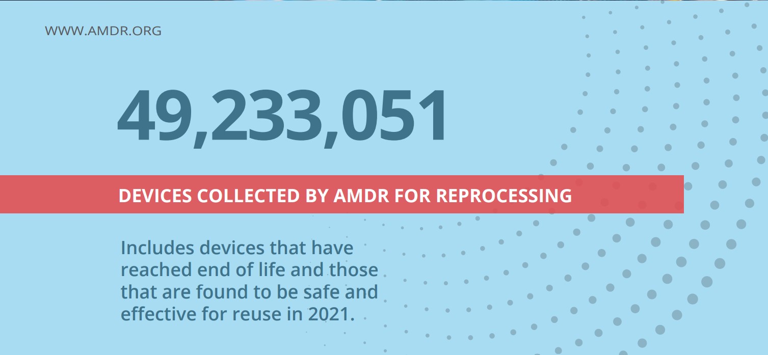 Reprocessing by the Numbers - AMDR | Association of Medical Device ...