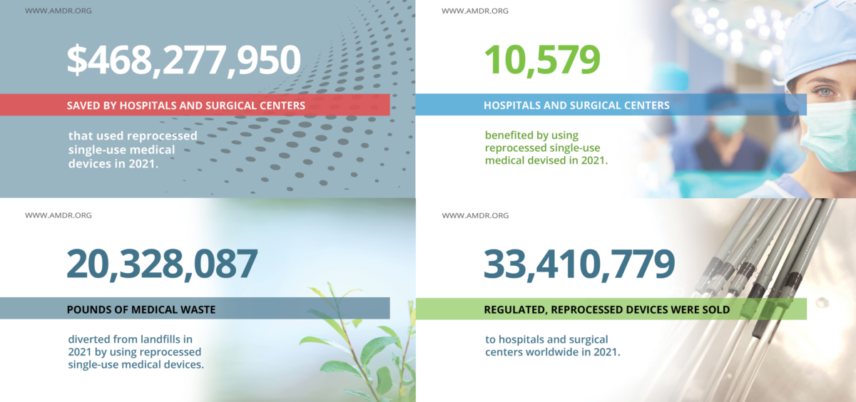 Graphic Elements - AMDR | Association of Medical Device Reprocessors