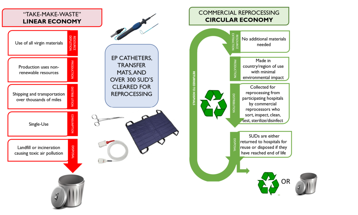 Graphic Elements - AMDR | Association of Medical Device Reprocessors