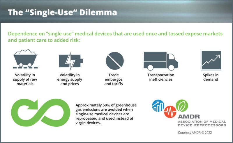 Graphic Elements - AMDR | Association of Medical Device Reprocessors